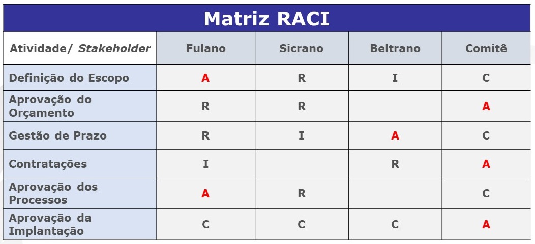 O Líder que alinha expectativas, papeis e responsabilidades - HUCMI